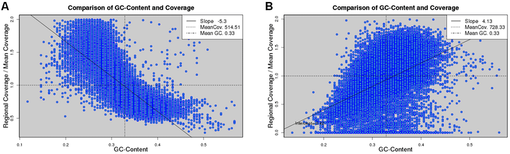The Unmet Needs of Next-Generation Sequencing (NGS) - Silent Valley ...